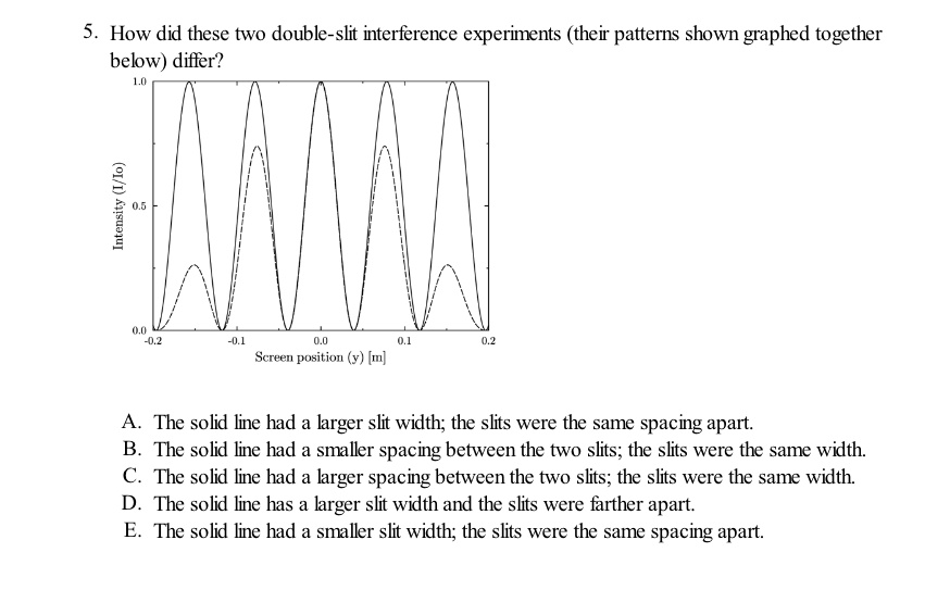 SOLVED:How did these two double-slit interference experiments (their ...