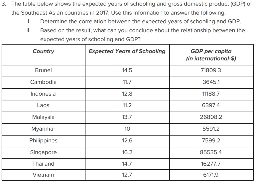 the table below shows the expected years of schooling and gross ...