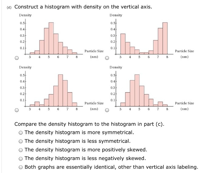 construct a histogram with density on the vertical axis densin densin ...