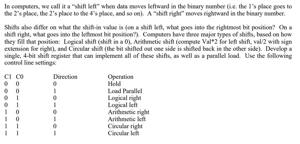 please do not copy paste In computers, we call it a "shift left" when ...