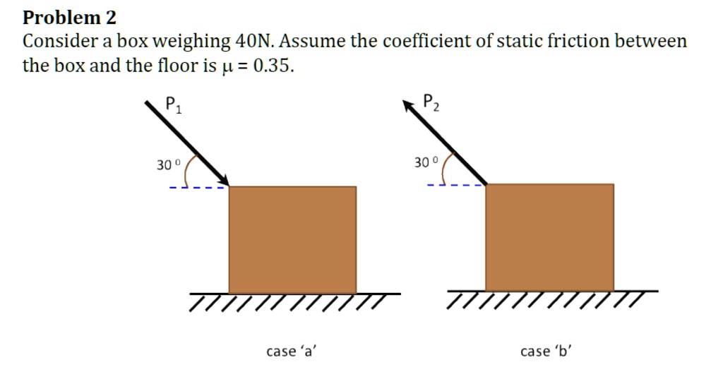 Problem 2 Consider a box weighing 40N. Assume the coefficient of static friction between the box ...