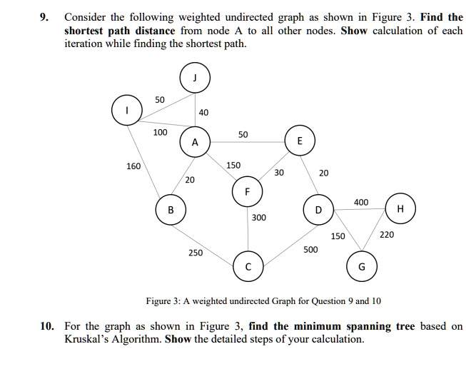 SOLVED: 9. Consider the following weighted undirected graph as shown in ... SOLVED: 9. Consider the following weighted undirected graph as shown in ...