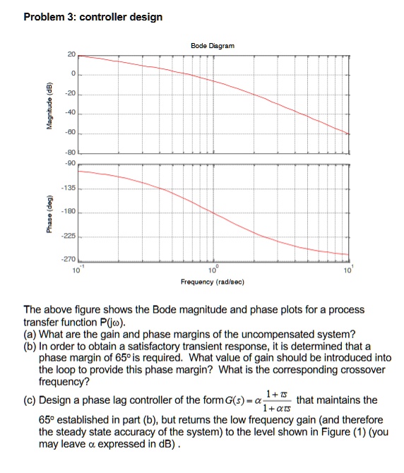 problem 3 controller design bode diagram 20 ap 20 magnitude 40 80 80 90 135 6ep 180 phase 226 ...
