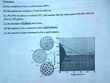 Determine (a) the solubility of tin in solid lead at 100°C, (b) the ...