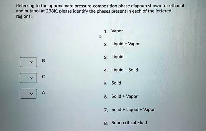 SOLVED: Referring to the approximate pressure-composition phase diagram ...