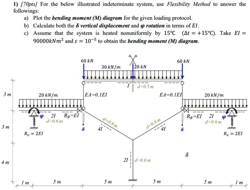 1) [70pts] For the below illustrated indeterminate system, use Flexibility Method to answer the ...