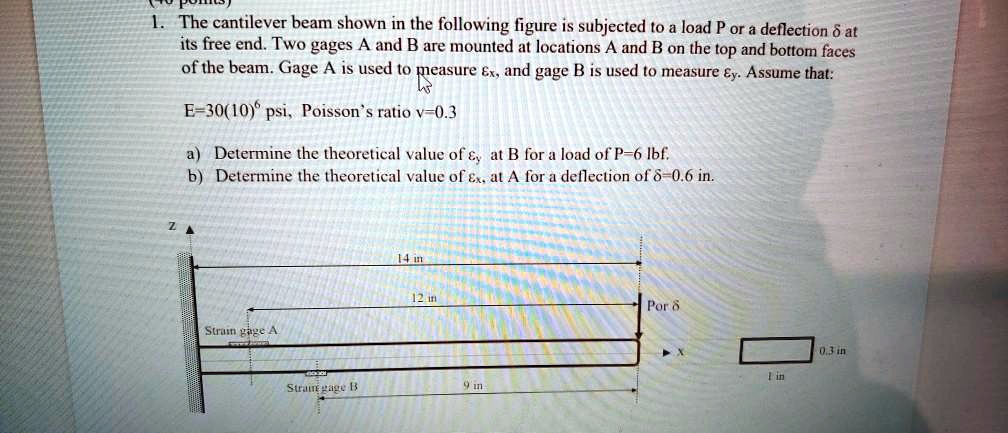 SOLVED: The cantilever beam shown in the following figure is subjected to a load P or a ...