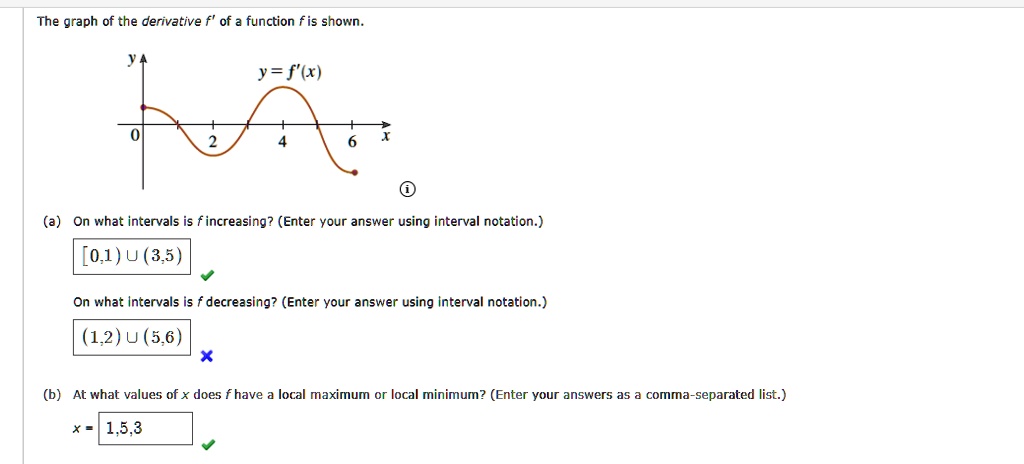 SOLVED: The graph of the derivative of a function fis shown y=f'(x) On what intervals increasing ...