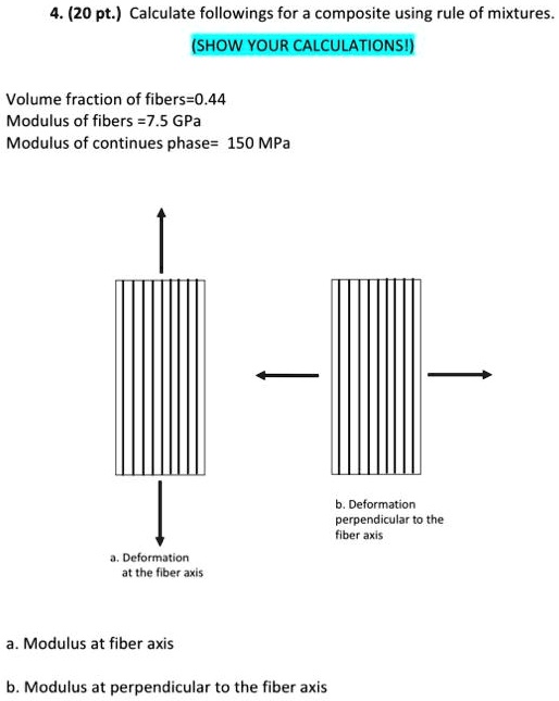 SOLVED: 4.(20 pt.) Calculate followings for a composite using rule of mixtures ...