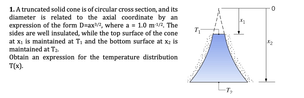 1. A truncated solid cone is of circular cross section, and its ...