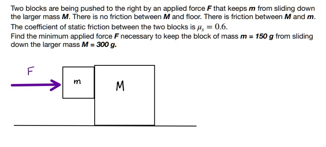 Two blocks are being pushed to the right by an applied force F that ...
