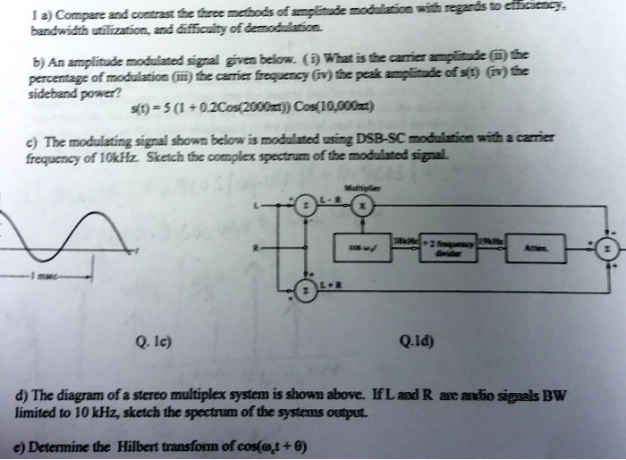 SOLVED: 1. Compare and contrast the three methods of bandwidth ...