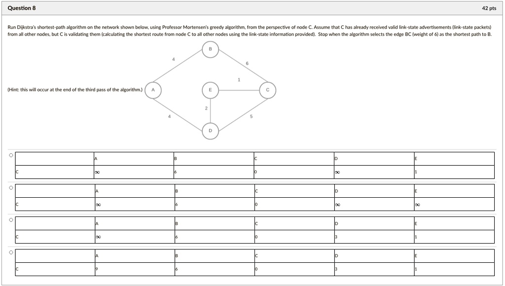 SOLVED: Question 8 42 pts Run Dijkstra's shortest-path algorithm on the ...