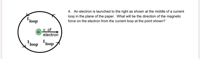 SOLVED: An electron launched to the right as shown at the middle of current loop in the plane of ...