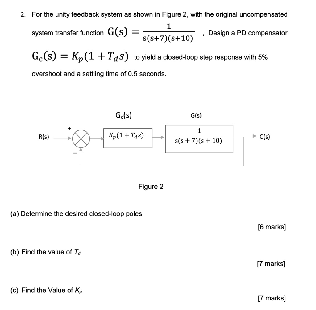 SOLVED: For the unity feedback system as shown in Figure 2, with the original uncompensated ...