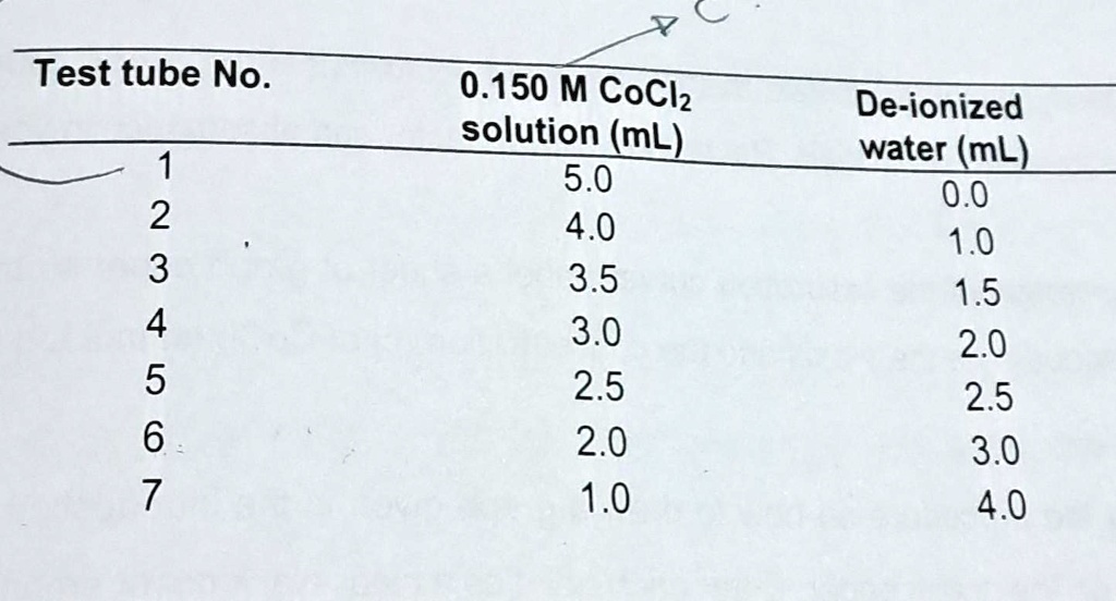 Test tube No. 0.150 M CoCl2 solution (mL) De-ionized water (mL) 1 5.0 0 ...