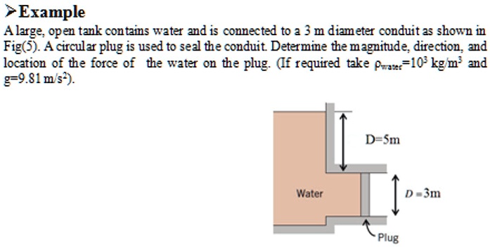example a large open tank contains water and is connected to a 3 m ...