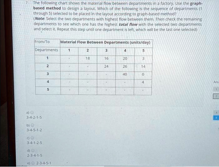SOLVED: Text: Facility Planning and Layout Design The following chart shows the material flow ...