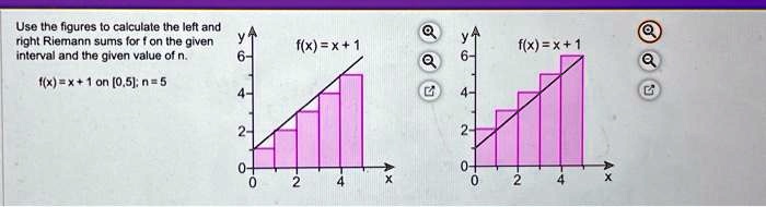 Use the figures to calculate the left and right Riemann sums for f on the given interval and the ...