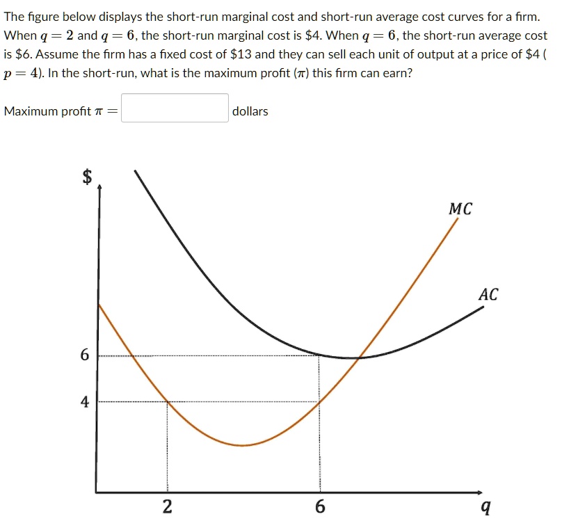 SOLVED: The figure below displays the short-run marginal cost and short ...