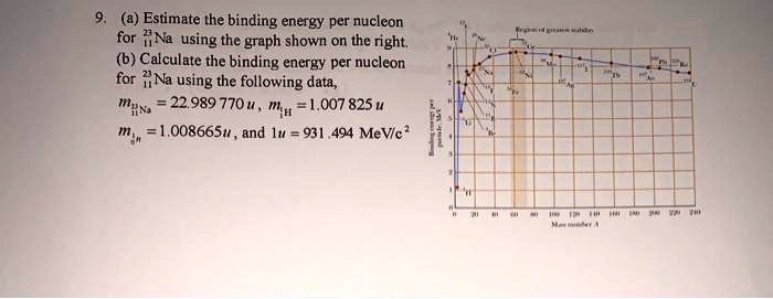 a estimate the binding energy per nucleon for na using the graph shown on the right b calculate ...