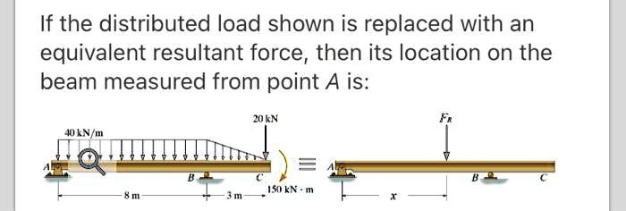 SOLVED: If the distributed load shown is replaced with an equivalent resultant force, then its ...