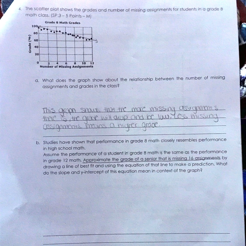 4. The scatter plot shows the grades and number of missing assignments ...