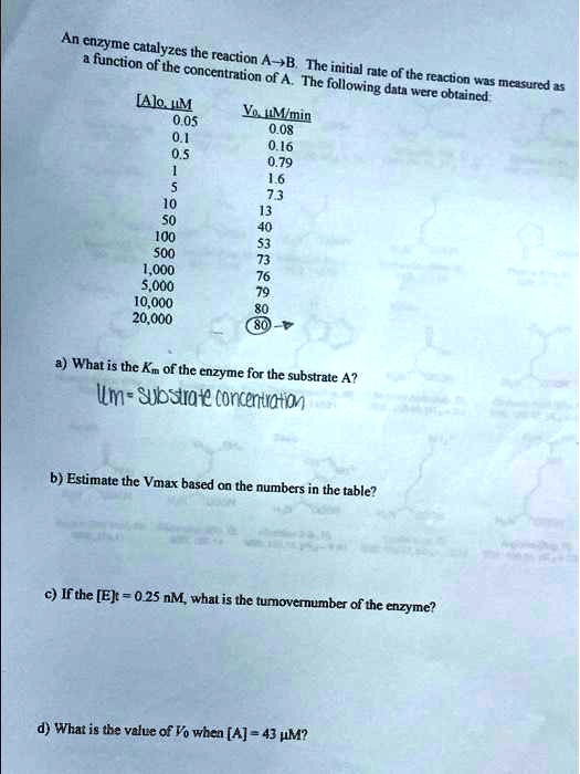 An enzyme catalyzes the reaction A?B. The initial rate of the reaction was measured as a ...