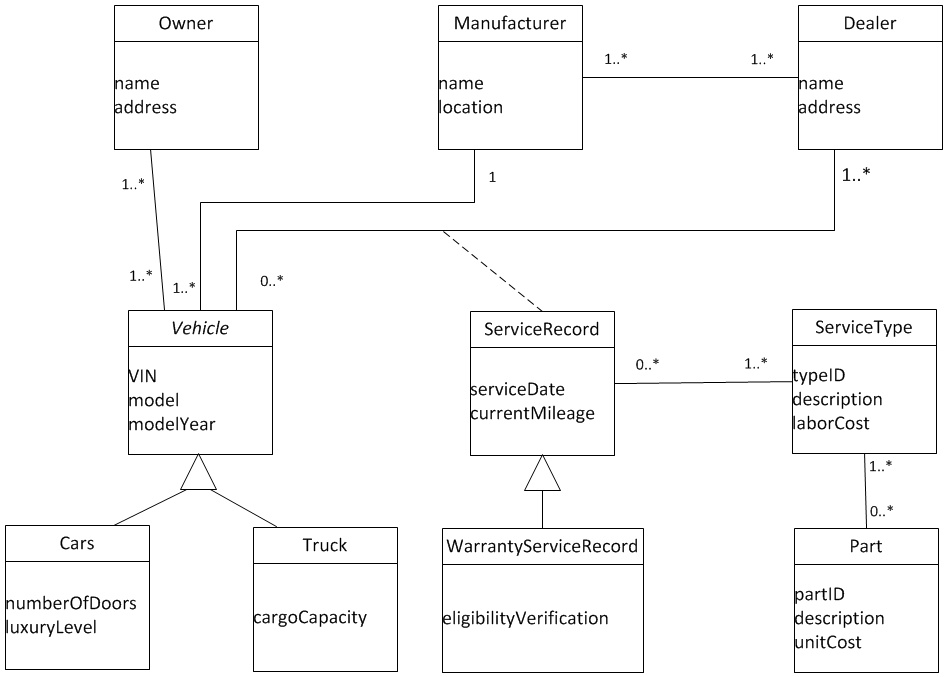 SOLVED Consider The Following Domain Model Class Diagram And Create