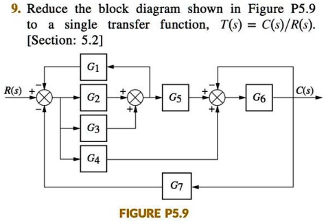 SOLVED: Reduce the block diagram shown in Figure P5.9 to a single transfer function, T(s) = Cs/R ...