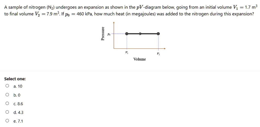 sample of nitrogen nz undergoes an expansion as shown in the pv diagram ...