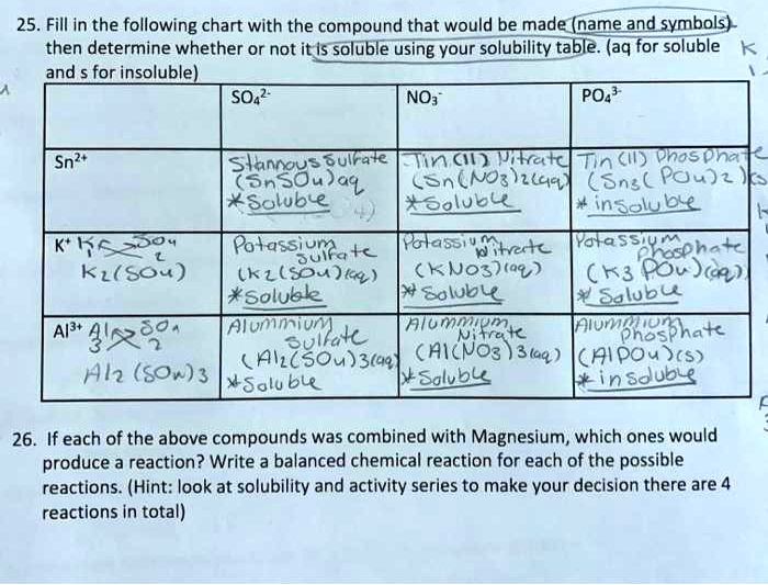 SOLVED: 25. Fill in the following chart with the compound that would be ...