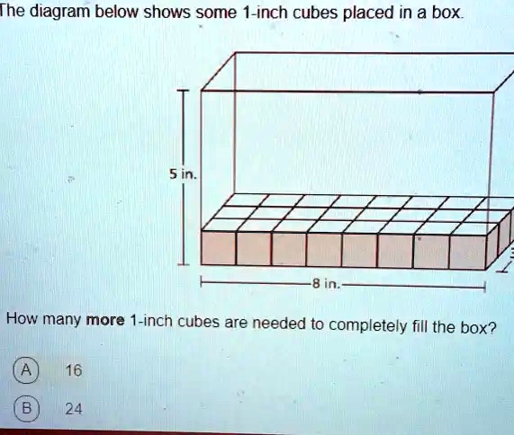 SOLVED: The diagram below shows some 1-inch cubes placed in a box 8 in ...