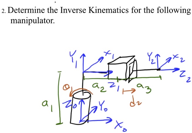 2. Determine the Inverse Kinematics for the following manipulator.