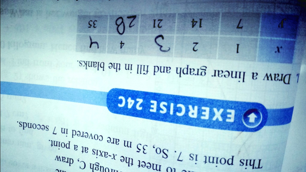 SOLVED: draw a liner graph