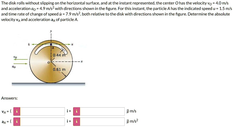 the disk rolls without slipping on the horizontalsurfaceand at the ...