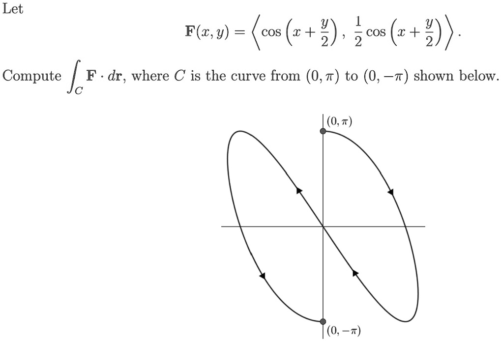 SOLVED: Let F(x,y) = COS (x + 2) 2 COS x + 2) Compute F dr, where C is ...