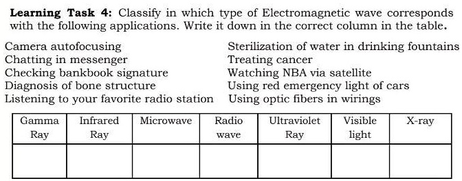 learning task 4 classify in which type of electromagnetic wave ... learning task 4 classify in which type of electromagnetic wave ...