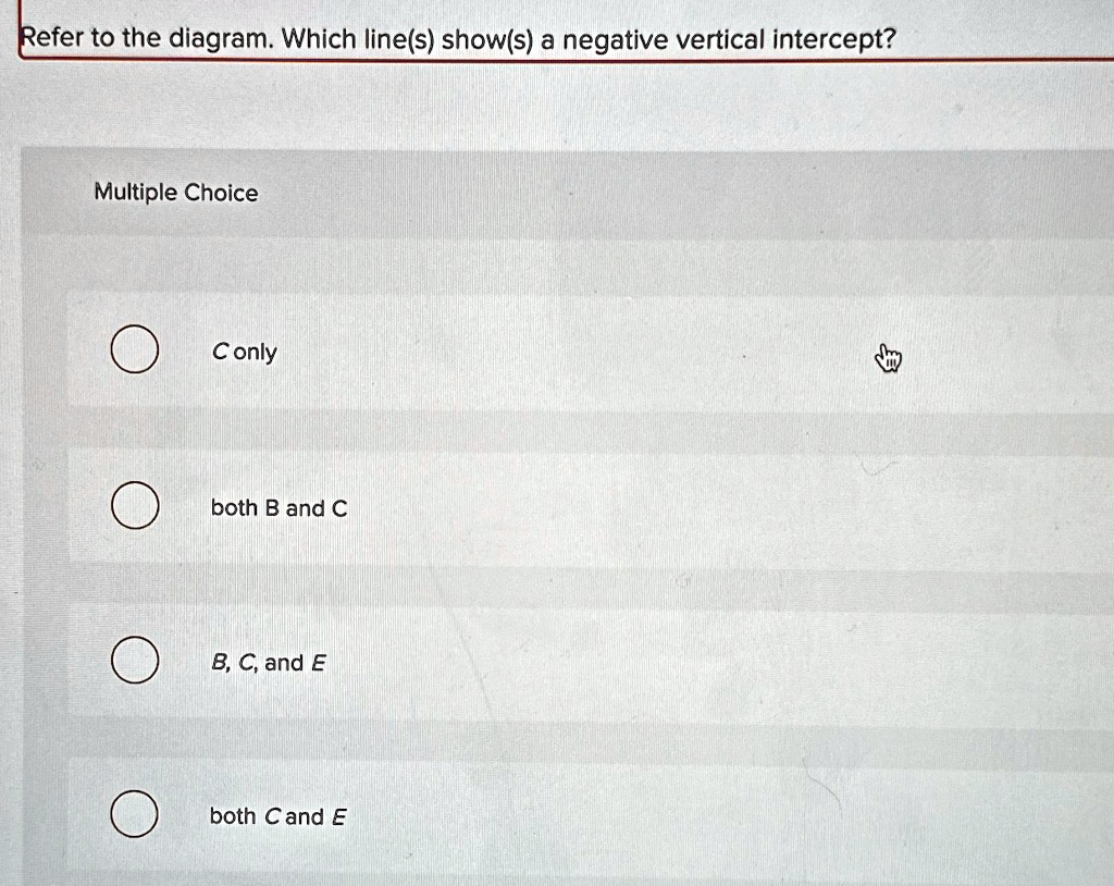 SOLVED: Refer to the diagram. Which line(s) show a negative vertical intercept? Multiple Choice ...
