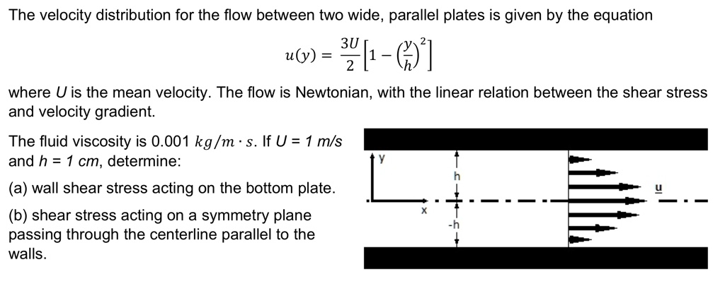 The velocity distribution for the flow between two wide, parallel ...