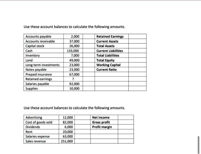 SOLVED: Use these account balances to calculate the following amounts ...