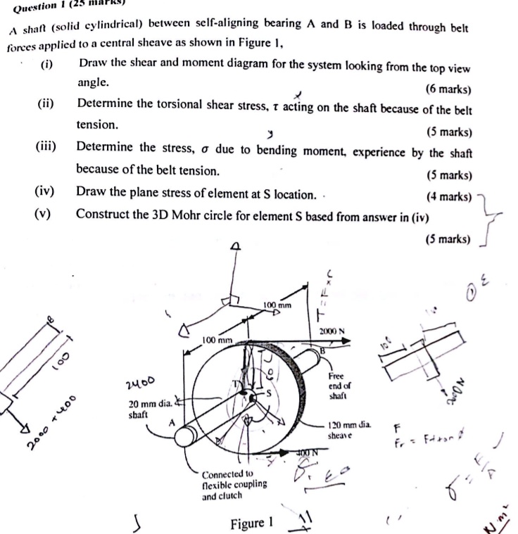 Question 1 (25 marks) A shaft (solid cylindrical) between self-aligning ...