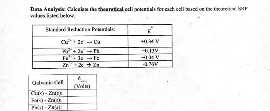 SOLVED: Zn is the anode. Cu, Fe, and Pb are the cathodes. Using the E ...
