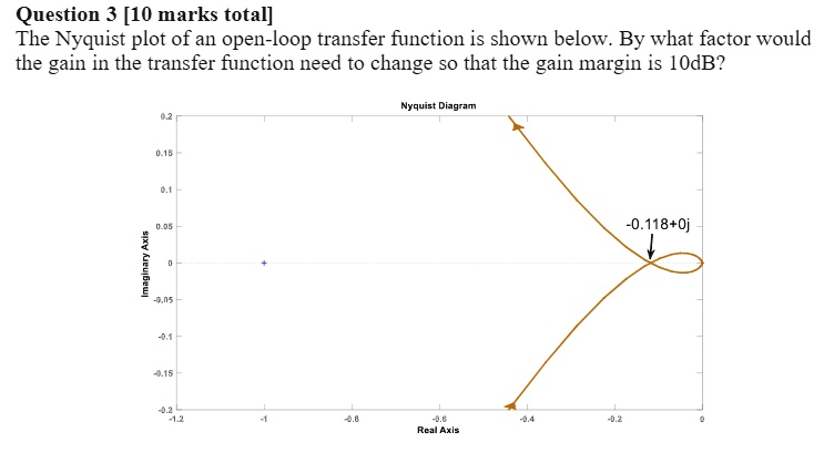 SOLVED: The Nyquist plot of an open-loop transfer function is shown below. By what factor would ...