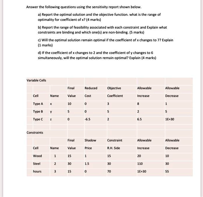 SOLVED: Answer the following questions using the sensitivity report ...