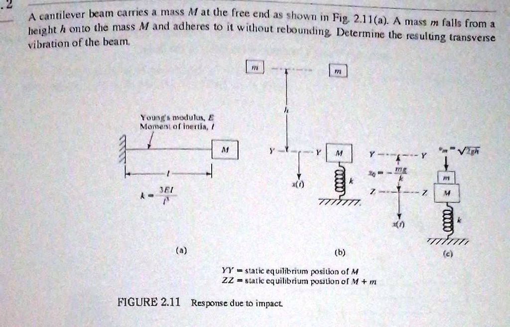 2 A cantilever beam carries a mass M at the free end as shown in Fig. 2 ...