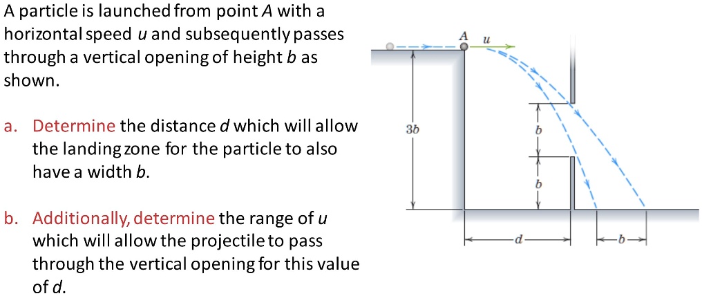 SOLVED: A particle is launched from point A with a horizontal speed u and subsequently passes ...