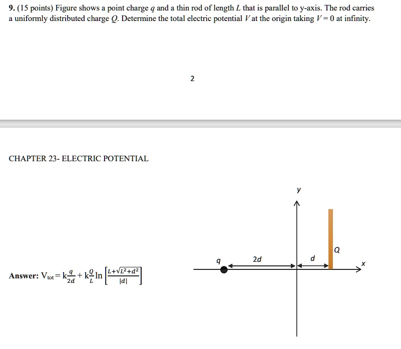 SOLVED: 9. (15 points) Figure - shows point charge and thin rod of ... SOLVED: 9. (15 points) Figure - shows point charge and thin rod of ...