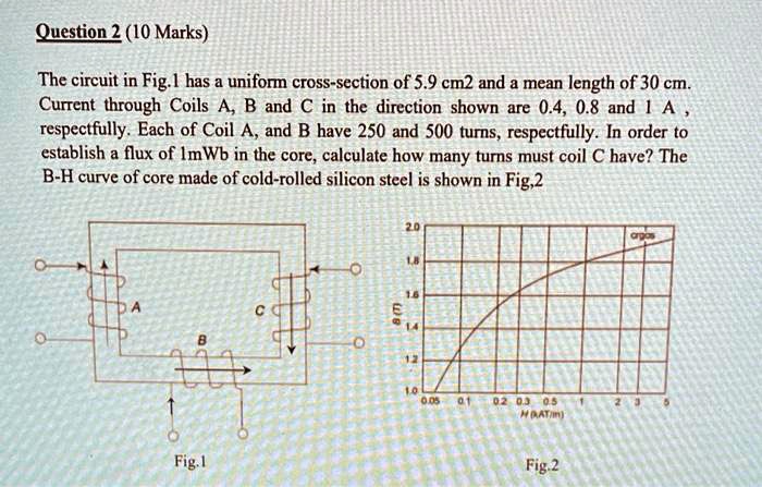 SOLVED: The circuit in Fig. has a uniform cross-section of 5.9 cm^2 and ...