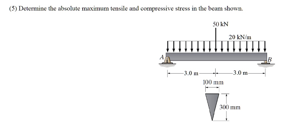 Solved Determine The Absolute Maximum Tensile And Compressive Stress